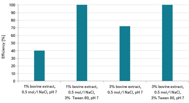 Concentration and enumeration methods of somatic coliphages in water ...